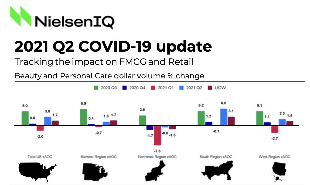 US 2021 Q2 Beauty and Personal Care Performance Review - NielsenIQ Shop